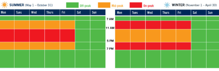 Rates - Synergy North